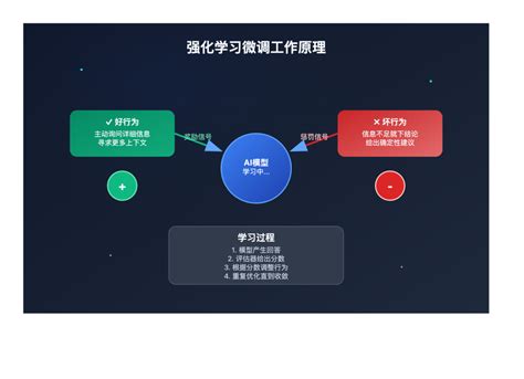 Api 中转站使用 Openai Function Call 的示例代码，确保跑通 Api易 帮助中心