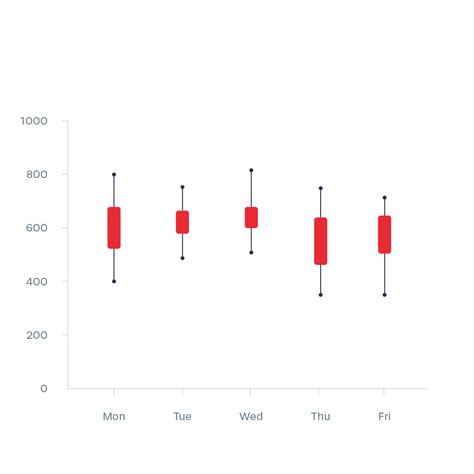 Candlestick Chart Data Viz Project