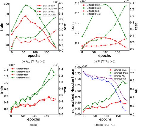 Figure From Cr Sam Curvature Regularized Sharpness Aware