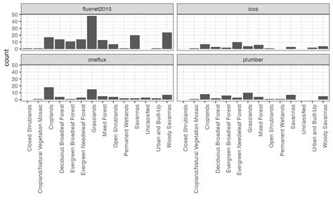 Data Coverage • Fluxdatakit