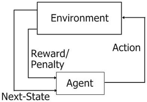 Figure 1 From Flappy Bird Implementation Using Ai Semantic Scholar