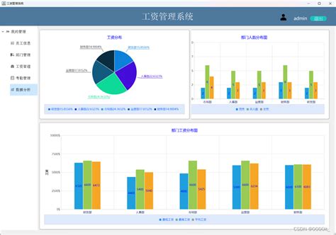 数据库课程设计——工资管理系统qt 工资管理系统数据库 csdn博客