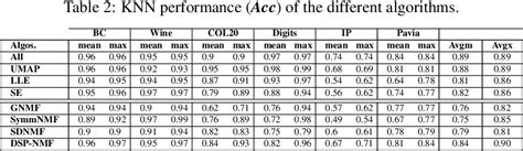 Non Negative Matrix Factorization With Scale Data Structure