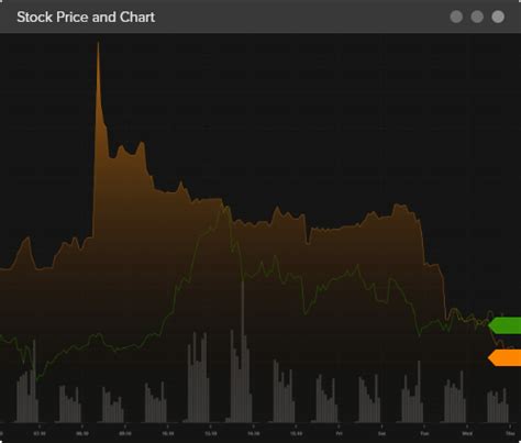 Dxcharts Html5 Financial Charting For Trading Platforms