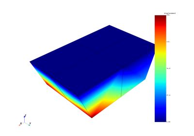 Cyclic Symmetry Examples Pydpf Core