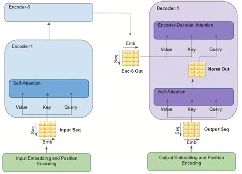 Encoder Vs Decoder：深度学习中两大核心架构的本质区别 Ew帮帮网