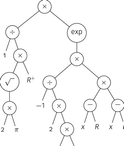 Tree Representation Of The Normal Distribution Pdf Download