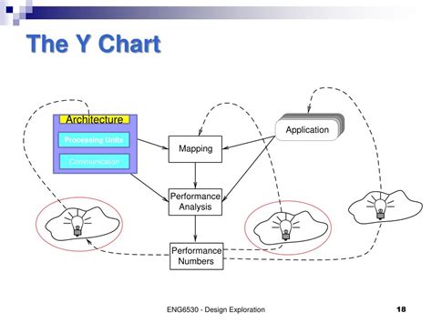 Ppt Eng6530 Reconfigurable Computing Systems Powerpoint Presentation