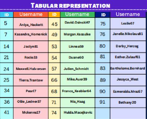 Github Prerna Tiwari Instagram User Analytics