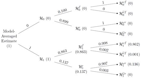 Preprint Robust Bayesian Meta Analysis Addressing Publication Bias
