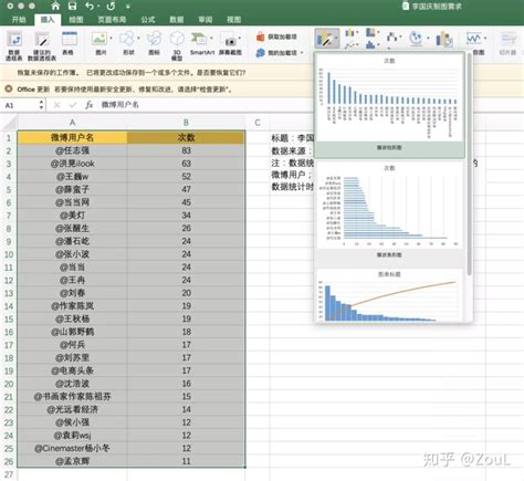 Echarts柱状图间距调整实操 如何做出比别人好看的柱状图？ Csdn博客
