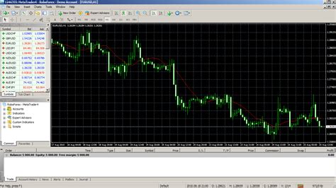 免費下載MetaTrader 4 MT4