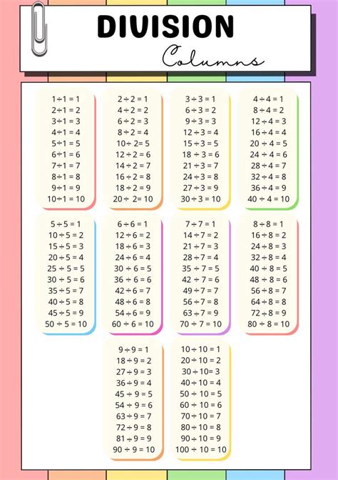 Four Basic Math Operations Chart Etsy