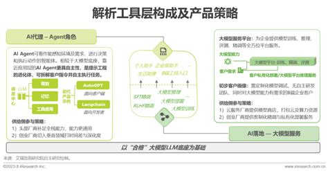 必看：aigc报告《中国aigc产业全景报告》 艾瑞发布 Aigc工具导航