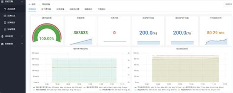 堪称范本！腾讯运维转型之 Sre 体系建设 运维 Dbaplus社群：围绕data、blockchain、aiops的企业级专业社群
