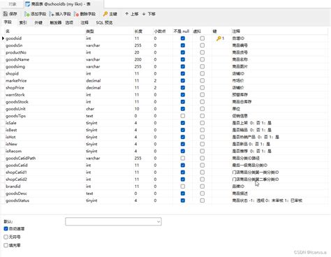 Mysql数据库八十八张表（十九到二十四）mysql 物流表 Csdn博客