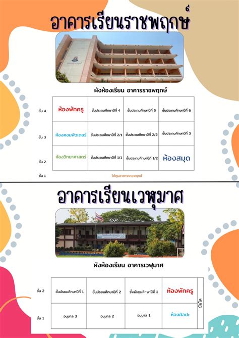📍📍ประชาสัมพันธ์…เนื่องจากเปิดเรียนปีก โรงเรียนบ้านล้องอ้อ