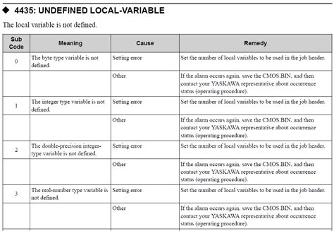 YRC ALARM CODE UNDEFINED LOCAL VARIABLE Yaskawa Motoman