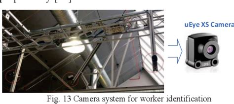 Figure 13 From A Generic And Modularized Digital Twin Enabled Human