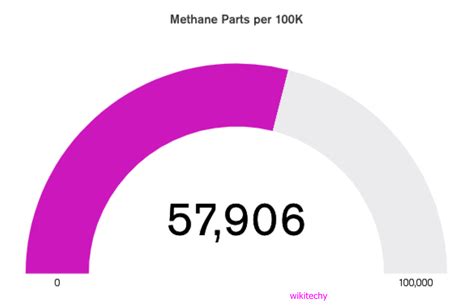 What Are MongoDB Charts MongoDB Interview Questions Answers