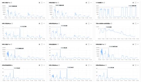Python Web 应用并发测试 Hairlessvillagers Blog