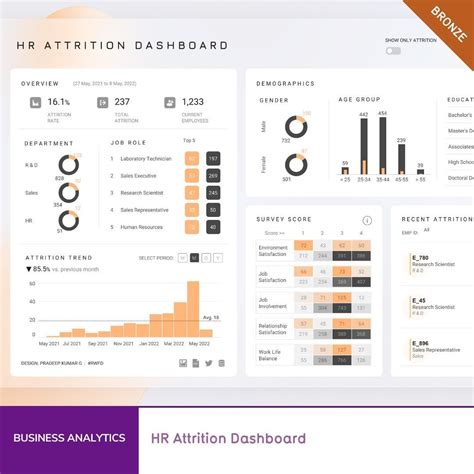 dashboard design template