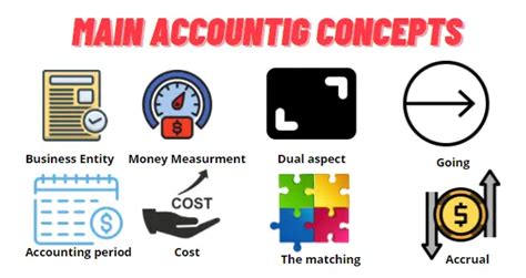 8 Types Of Accounting Concepts Example And Explanation Cfajournal