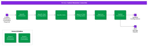 13 1 5 2 custom dimension connection