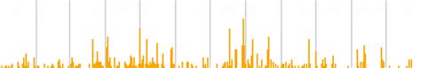 Git Activity Graph Catnap Games