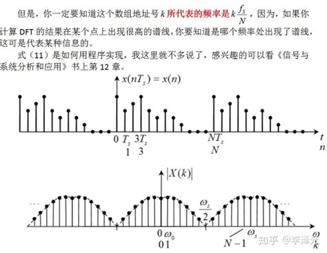 信号归一化功率信号傅里叶变换系列文章（3）：从傅里叶变换到dft（从理论到实现） Csdn博客