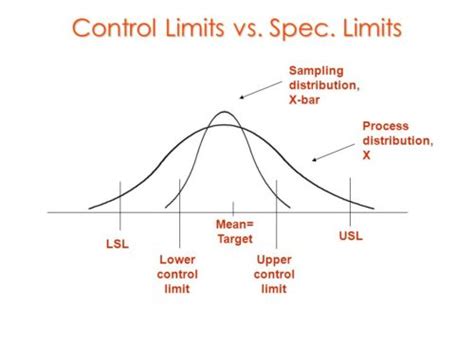 How To Calculate 3 Sigma Control Limits For Spc Latest Quality