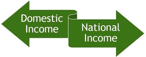Difference Between Domestic Income And National Income With Formula