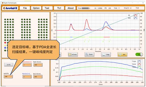 Cheetah Ii 快速中压纯化色谱 快速纯化制备色谱 Agela艾杰尔固相萃取柱phenomenex飞诺美色谱柱 厦门广晟达仪器