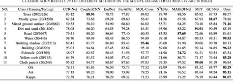 table iii from joint classification of hyperspectral and lidar data