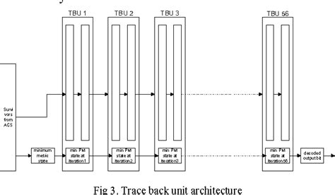 Figure From High Speed Area Efficient Configurable Viterbi Decoder
