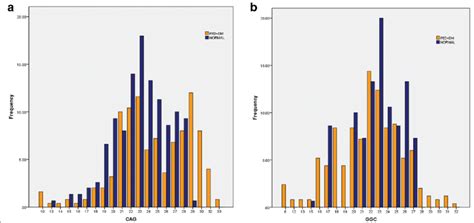 Sharing And Prevalence Of The Androgen Receptor Ar Gene Polymorphism Download Scientific