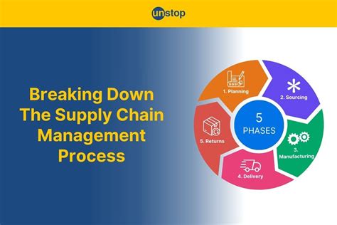What Is Supply Chain Management Scm Working And Importance Unstop