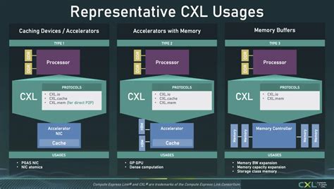 Cxl，ai时代的“运力”引擎 Fpga 开发圈