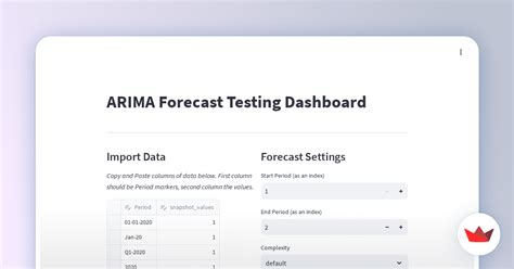Arimastreamlittesting · Streamlit