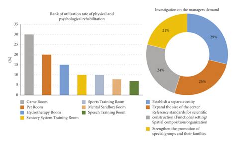 Survey Chart Of User Satisfaction And Appeal Download Scientific Diagram