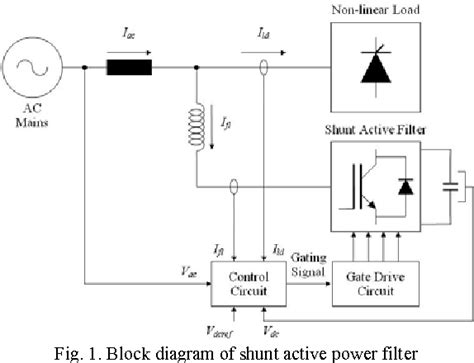 figure 1 from a simple control scheme for single phase shunt active