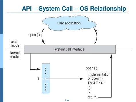 Operating System Structures Powerpoint Slides Learnpick India