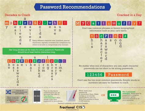 Password Advice From The Wicked Internet Ransomers Hackers And By