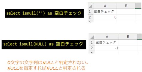 SQLでExcelの集計を簡単楽しく ISNULL関数 Excelが大好きだ