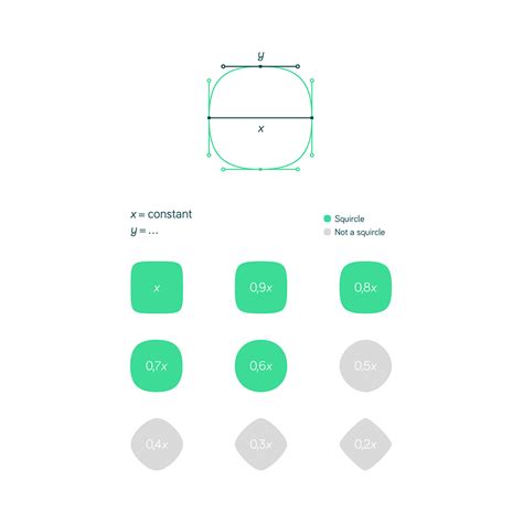 Squircles Guide Tutorial On Behance