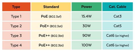 Understanding Poe Types Poe And Poe