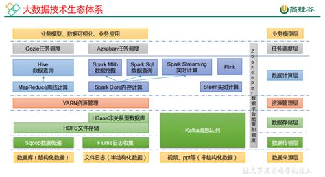 Hadoop简单入门（一）：hadoop概述分布式之hadoop概述 Csdn博客