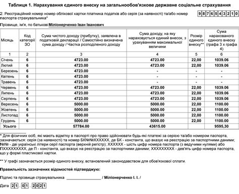 Таблиця 1 прикладу заповнення Додатку 5 з ЄСВ підприємцем нa єдиному