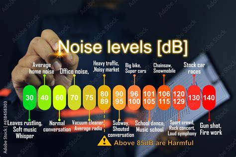 Measuring Industrial Noise Or Sound Levels That Are Safe For Humans Is Categorized Into