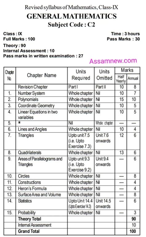 Class 9 Seba Syllabus 2025 Download Full Pdf Here Assam Board Guide